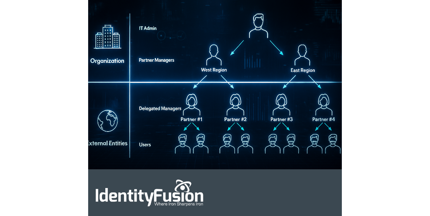 The Hidden Risk in Your Partner Network: Why B2B IAM Can’t Be Ignored